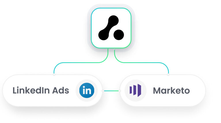 LinkedIn Ads + Marketo Integration