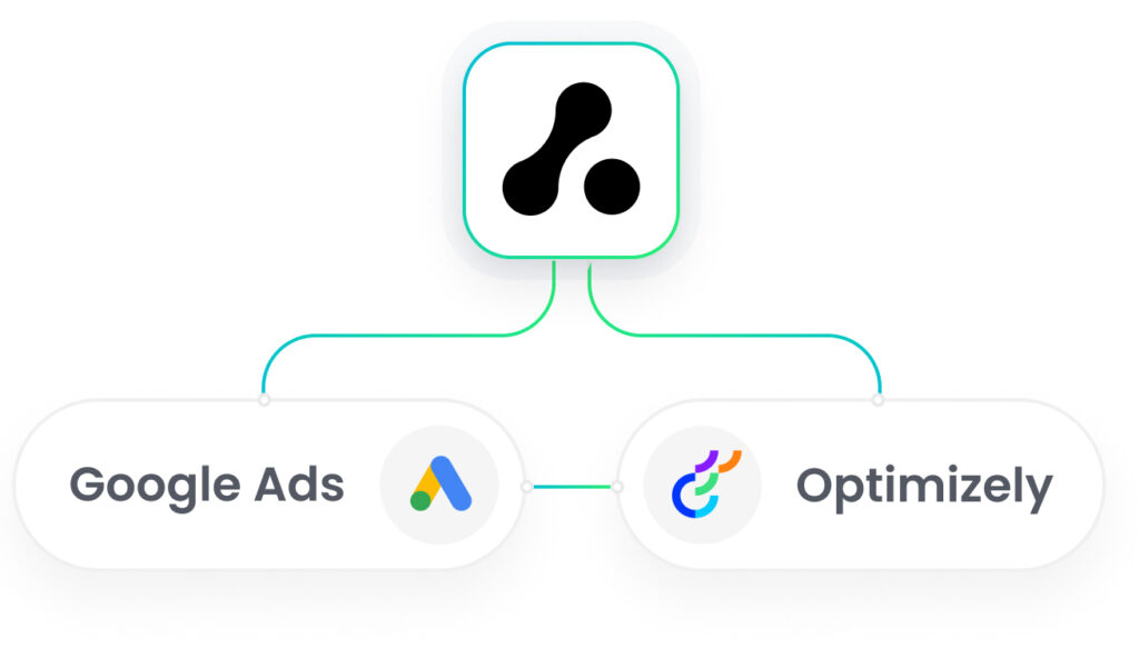 Google Ads + Optimizely Integration