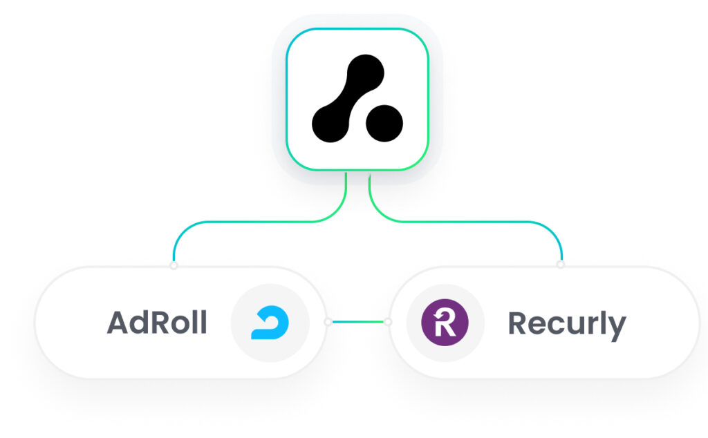 AdRoll + Recurly Integration