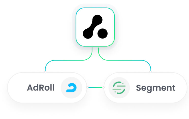 AdRoll + Segment Integration