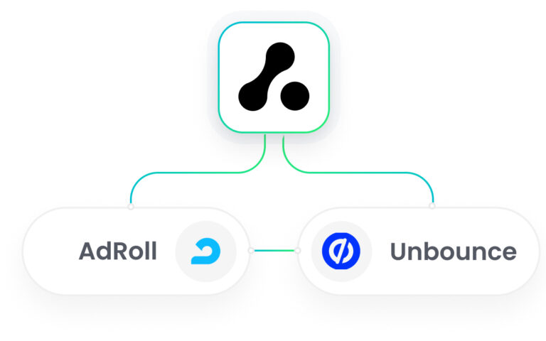 AdRoll + Unbounce Integration