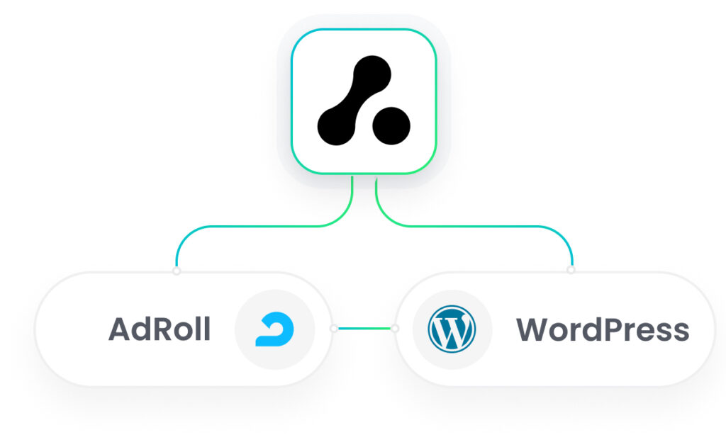 AdRoll + WordPress Integration